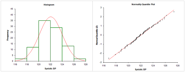 Normal Quantile Probability Plots Analyse it Blog